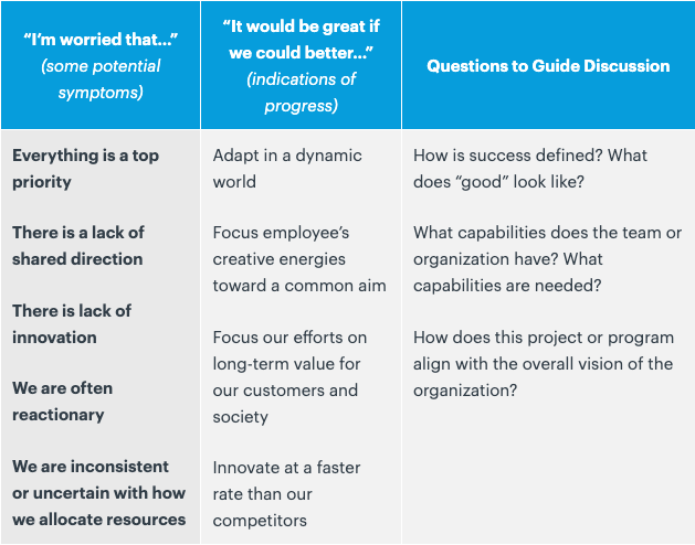PBM 101: How to use Principle Based Management™ to solve any problem